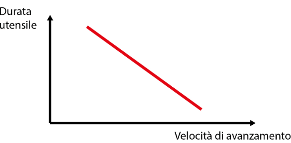 Tornitura dei metalli: istruzioni per l’uso - Gima SpA